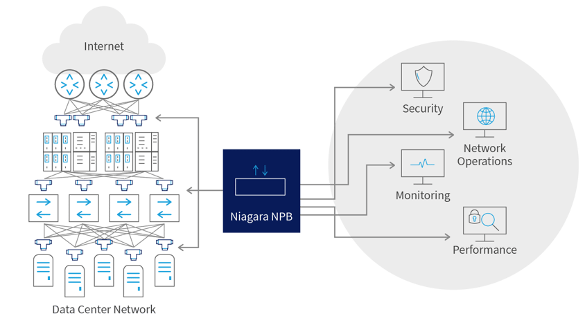 Network Packet Broker | Niagara Networks Network Packet Broker | Niagara Networks